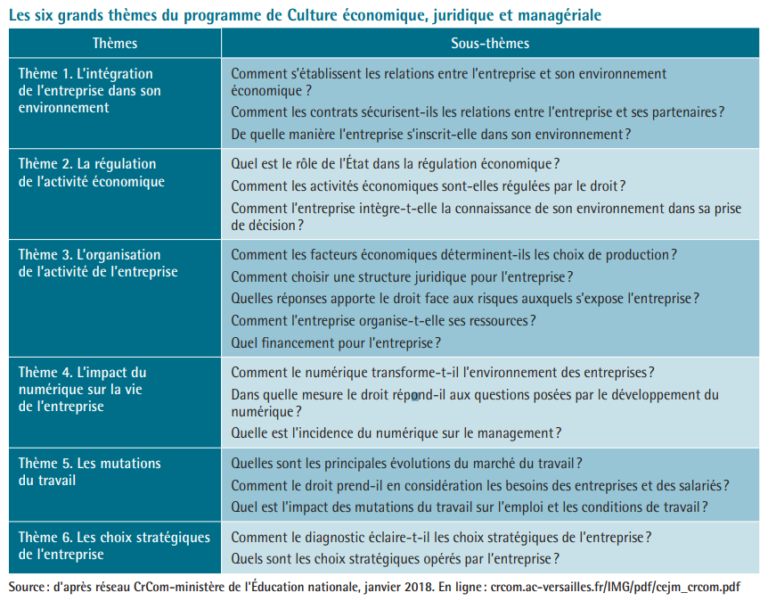 Mieux comprendre la CEJM, la nouvelle matière du BTS Compta-Gestion