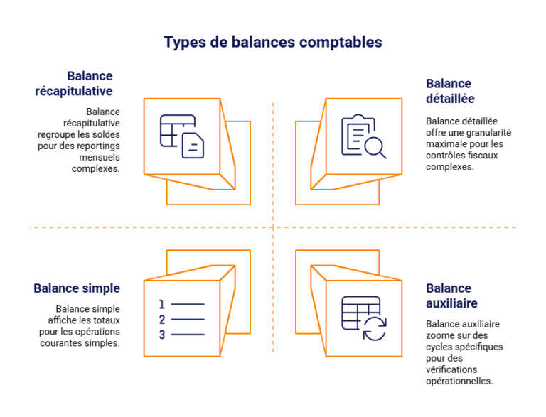 La Balance Comptable : l'essentiel pour établir et lire vos comptes